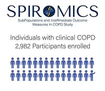 SPIROMICS and SOURCE Summer 2023 Newsletter | Spiromics